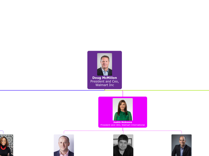 Walmart Organizational Structure Chart 2024 - Gabie Jocelyn Walmart Organizational Structure Chart 2024 - Gabie Jocelyn